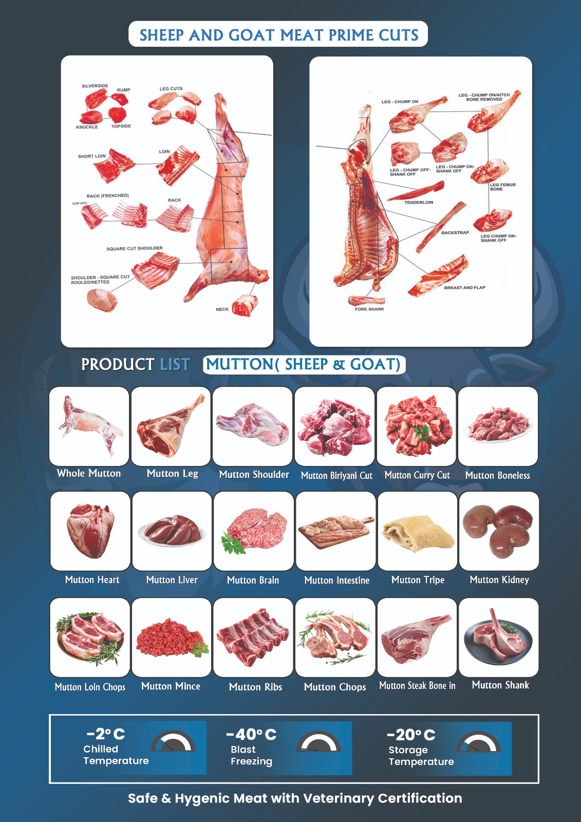 MR Farms Group | Premium Halal Meat Exporter from India | 35+ Years ...